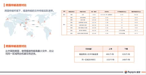 如何有效解决大文件传输慢的问题？ 知乎