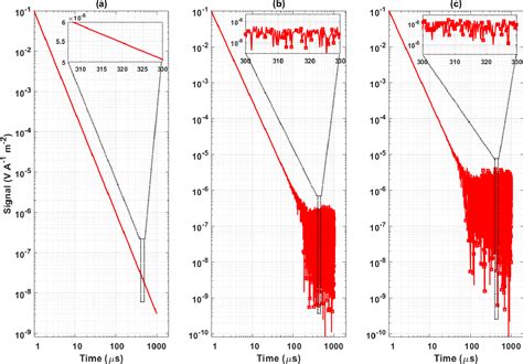 Figure 2 From An Optimized And Hybrid Gating Scheme For The Suppression