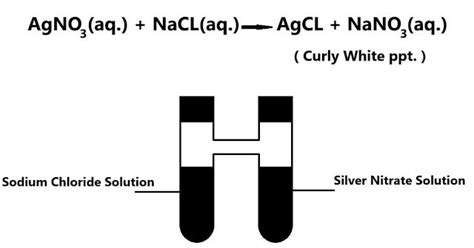 Stoichiometry Class 11 Stoichiometry Class 11 By Engineering Gyan Sep 2024 Medium