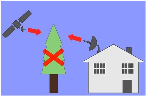 Где найти спутниковое телевидение без абонентской платы