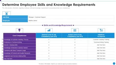 Determine Employee Requirements Powerpoint Templates Slides And Graphics