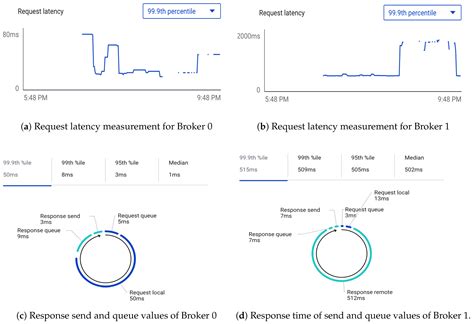 A Distributed Stream Processing Middleware Framework For Real Time