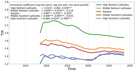 The Response Of Stratospheric Gravity Waves To The 11 Year Solar Cycle