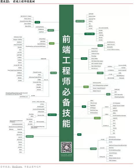 图表22：前端工程师技能树行行查行业研究数据库