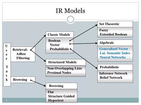 Ppt Ir Models Powerpoint Presentation Free Download Id 6339540