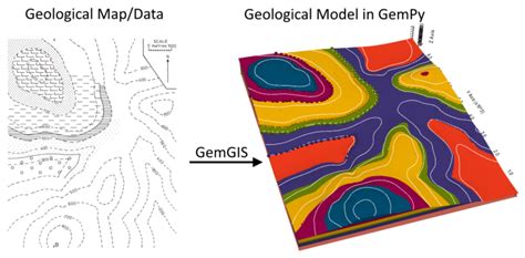 Example 11 Horizontal Layers — Gemgis Spatial Data Processing For Geomodeling