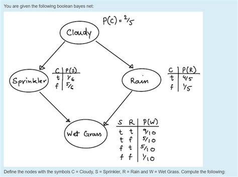Solved You Are Given The Following Boolean Bayes Net