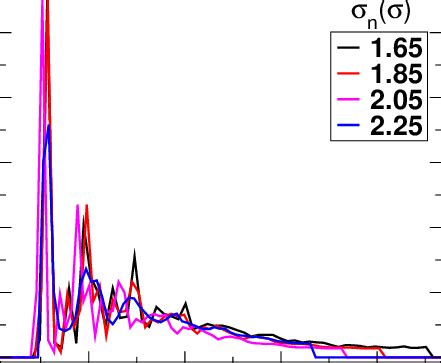 The Figure Shows The Pair Correlation Functions For Four Different Download Scientific Diagram