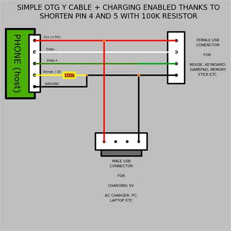 Otg Diagrams 50n1c3oomw0rld Hamradio