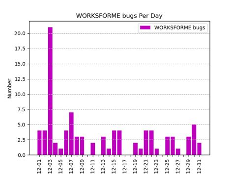 Libreoffice Qa Blog Updates From The Quality Assurance Community