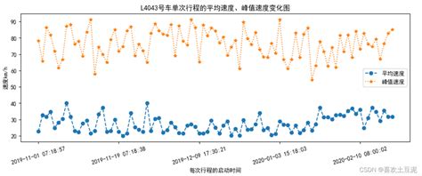 Matplotlib 基本用法matplotlib怎么用 Csdn博客