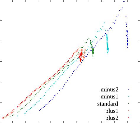 The Relationship Between The Explosion Energy í µí°¸explµí°¸expl And Download Scientific