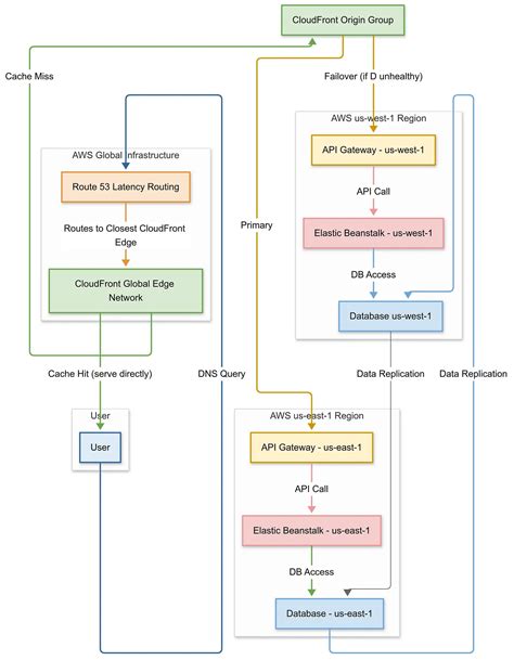 💥 Understanding Transient Errors In Aws Lambda A Beginner Friendly Guide By Mahtab Haider