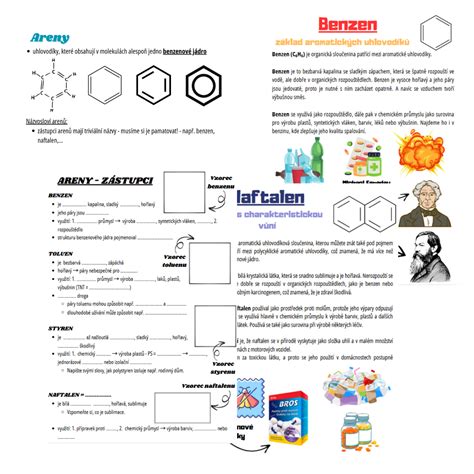 Areny Chemie Učiteléučitelůmcz