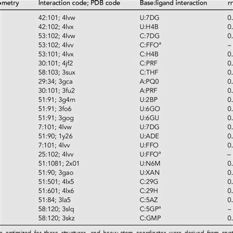 Root Mean Square Deviations Rmsds Å With Respect To The Source Download Scientific Diagram