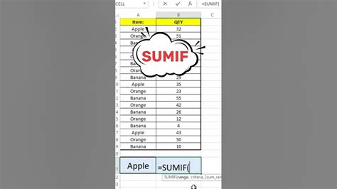 Excel Tutorial Mastering The Sumif Formula For Effortless Data Analysissumif Excel Youtube