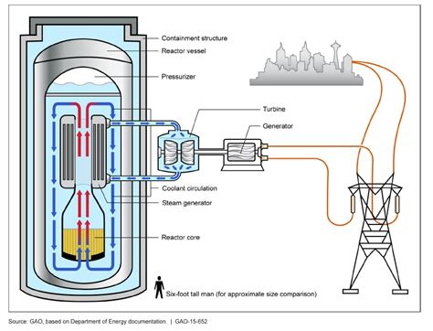 Pack A Punch A Primer On Small Modular Reactors Energy Engineering And Advisory Schaper Energy