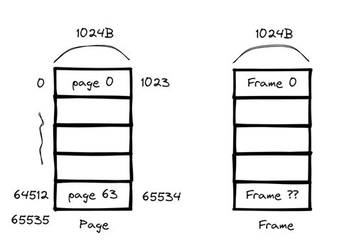 Virtual Memory Management Highcloud100