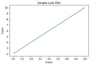 Modify The Navigation Toolbar In A Matplotlib Geeksforgeeks