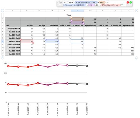 Numbers How To Color Code Individual Data Points In Line Chart Ask Different