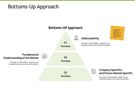 Bottoms Up Approach Addressability Ppt Powerpoint Presentation