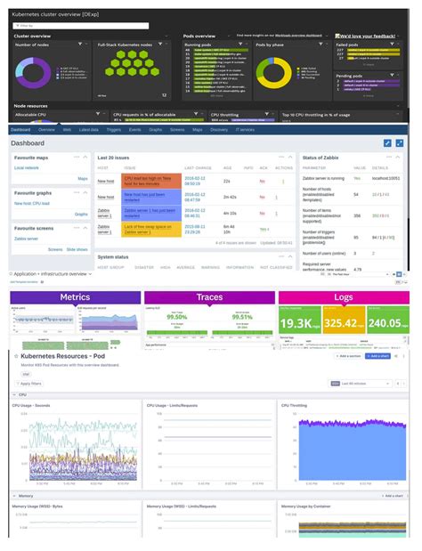 The Panel Title Is Not Centered Dashboards Grafana Labs Community