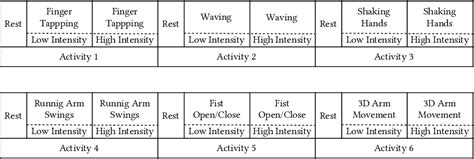 Figure 2 From An Accurate Non Accelerometer Based Ppg Motion Artifact Removal Technique Using