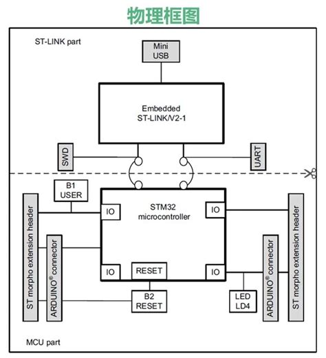Stm32 Nucleo Development Board Pinout Features And 60 Off