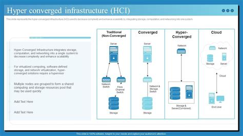 Data Center Infrastructure Technologies Hyper Converged Infrastructure