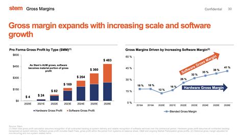 Dd On Stem Inc R Steminc