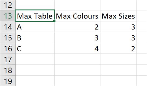 How To… Excel Create A Hierarchical Series Of Drop Down Boxes Static Interest