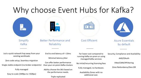 Eric Lam On Linkedin Azure Event Hubs Announces General Availability