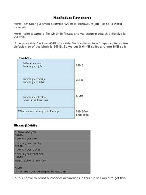 Hadoop Mapred Pdf Apache Hadoop Map Reduce