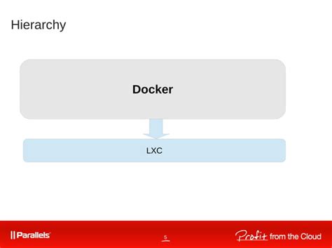 Libcontainer Joining Forces Under One Roof Ppt