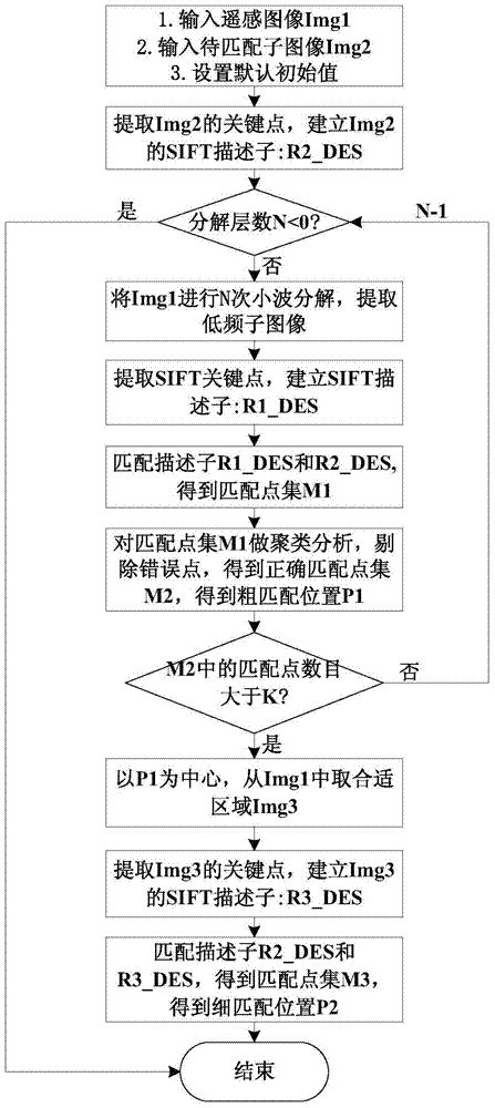 Image Quick Matching Method Eureka Patsnap