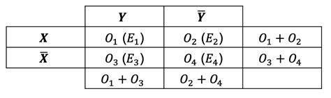 Probability Theory Direct Proof For The Chi Square Value Being Chi