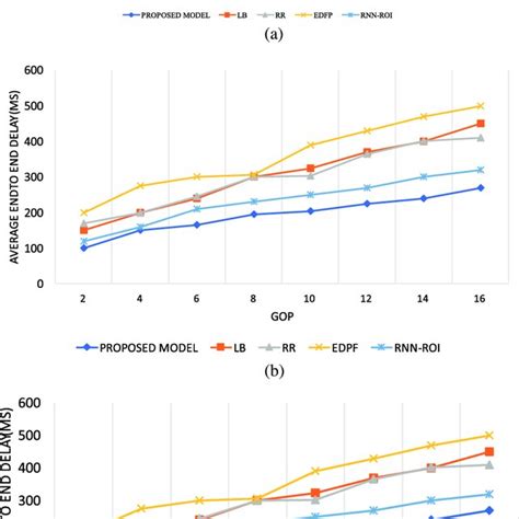 path prediction analysis for the different algorithms a proposed download scientific diagram