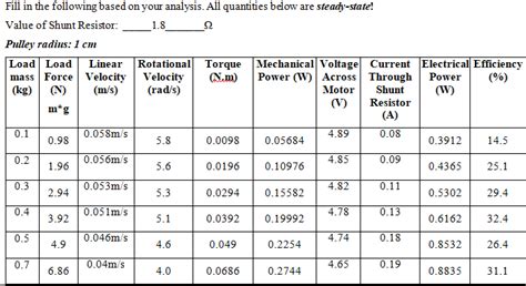 Here S All Datas For These Questions Below 1 Plot Chegg Com