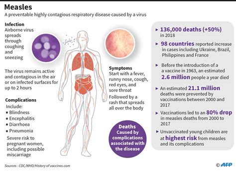 How Long Is Walking Pneumonia Contagious After Antibiotics
