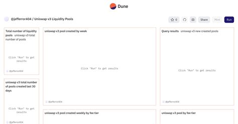 Uniswap V3 Liquidity Pools