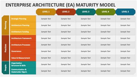 Enterprise Architecture Ea Maturity Model Enterprise Architecture