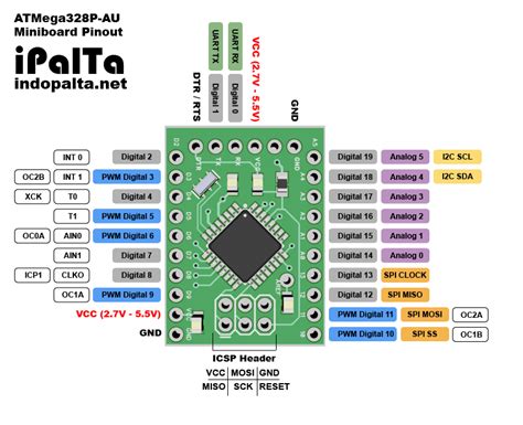 ATMega328P AU Mini Board Palta Circuits Wiki