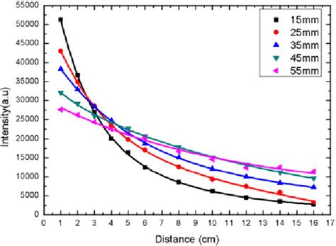 Figure 1 From Plasma Process Uniformity Diagnosis Technique Using Optical Emission Spectroscopy
