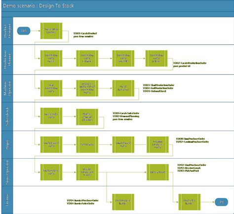 Regression Suite Automation Tool Tutorial Finance And Operations Dynamics 365 Microsoft Learn