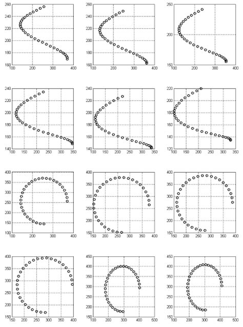 2d Coordinates Across Six Images Using A 3d Helix In This Case Download Scientific Diagram