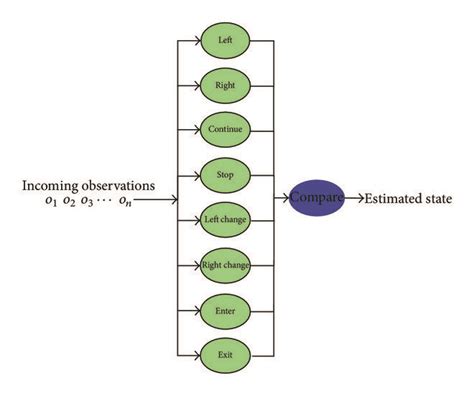 Graphical Representation Of Possible Event Metastates And Incoming Css Download Scientific