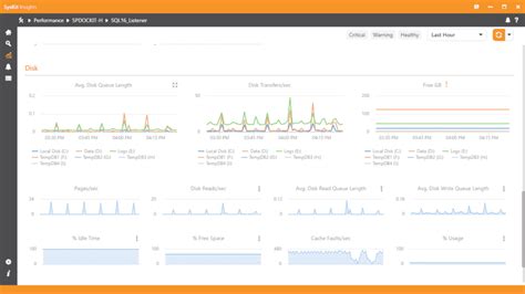 Sharepoint Performance Monitoring How And Why Syskit