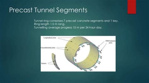 Metro Tunnels Programme 3d Visualisation Metro Tunnels Programme 3d Visualisation