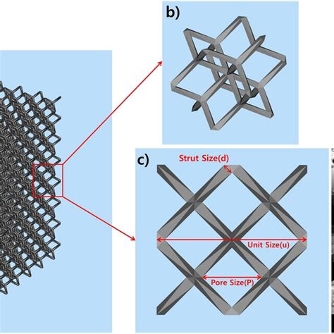 Design And Measurement Of The Lattice Structure A An Overview Of The Download Scientific
