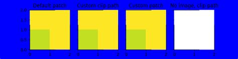 Images Are Clipped Incorrectly With Custom Clip Path · Issue 15952 · Matplotlibmatplotlib · Github